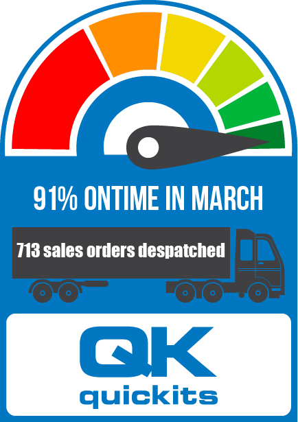 Performance - Quickits